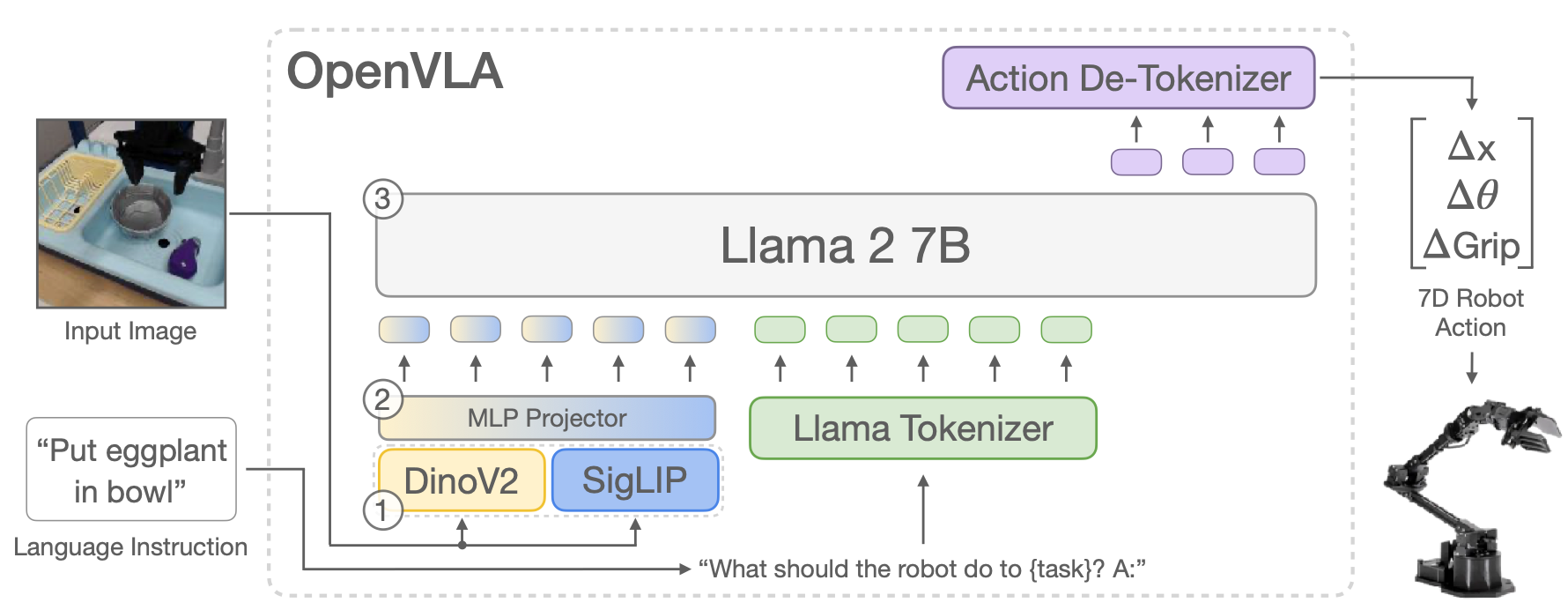 OpenVla复现 - Kuo Space